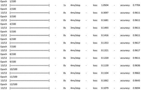 number of epochs versus training accuracies download scientific diagram