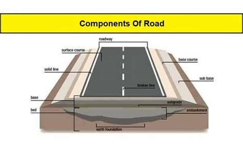 Components Of Road Pavement Structure Diagram