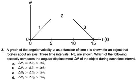 Solved 2 T S 15 0 5 10 3 A Graph Of The Angular Velocity W As A Function Of Time T Is Shown