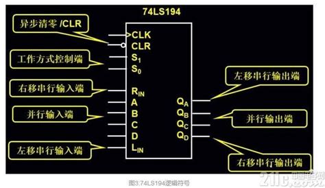 具有串行并行数据转换功能的是74ls194串行数据到并行数据的转换 Csdn博客
