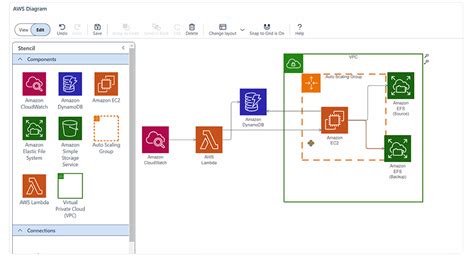 Solution Architecture Modeling Tool