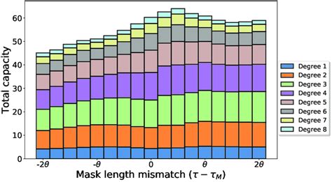 Total Computational Capacity Cc Showing The Colour Coded Download Scientific Diagram