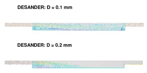 Figure 1 From Assessing Sediment Movement By Cfd Particle Tracking Semantic Scholar