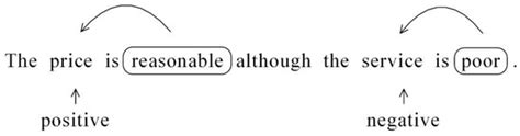 graph convolutional networks with bidirectional attention for aspect based sentiment classification