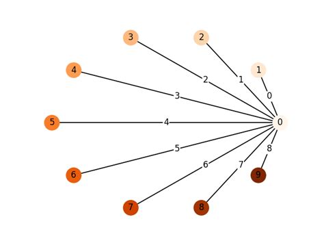 vertex colormap — jgrapht 1 5 0 3 documentation