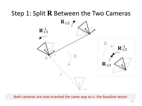 Ppt Tutorial Calibrated Rectification Using Opencv Bouguet S