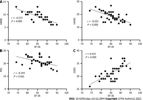 holistic conditions after colon cancer a randomized controlled trial of systematic holistic