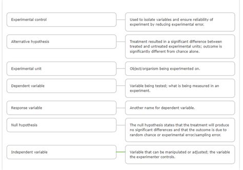 Solved Experimental Control Alternative Hypothesis