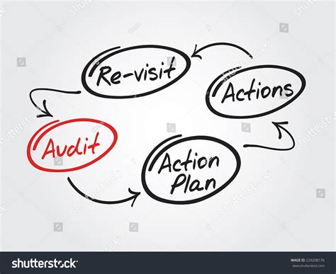 Four Steps Audit Process Order Audit Stock Vector Royalty Free