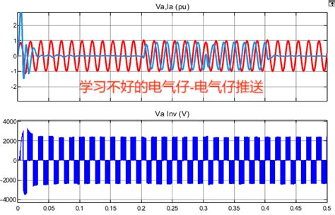 D Statcom分布式静止无功补偿器matlab仿真模型 Csdn博客