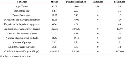 Description Of Continuous Data Download Scientific Diagram