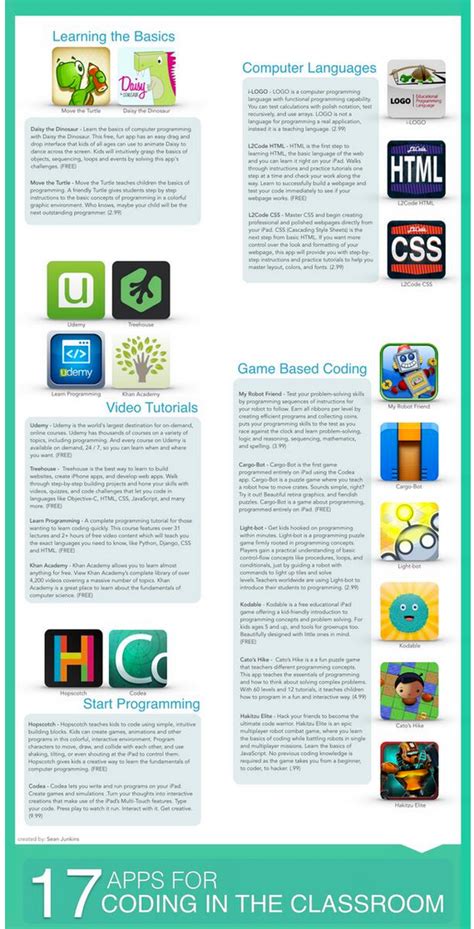 Teaching Coding In Class 17 Apps To Try ~ Educational Technology
