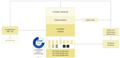 TASKING ISYSTEM EDA Expert