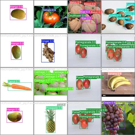 Computer Vision Deep Learning Llm Projects With Source Code