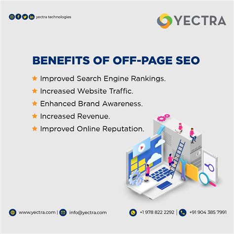 Yectra Technologies On Linkedin Hire Hireme Hireus Hiredevelopers Digitalmarketing Digital