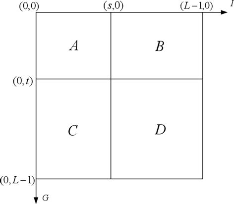 Figure 1 From Integral Image Based Fast Algorithm For Two Dimensional