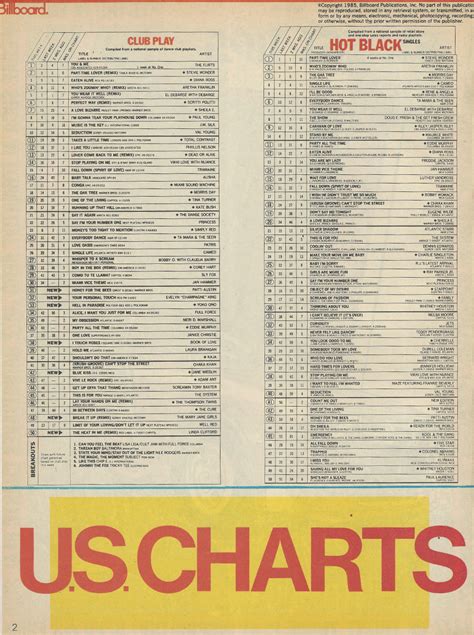 Street Scene Magazine Scans