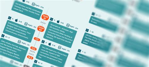 Toad For Oracle Release History Key Features And Updates