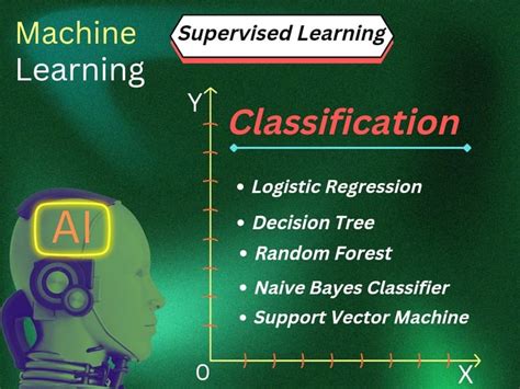 Classification Logistic Regression Decision Tree Support Vector