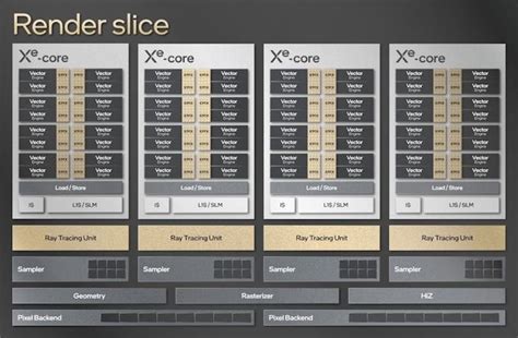 Anandtech Intel Architecture Day 2021 A Sneak Peek At The Xe Hpg Gpu
