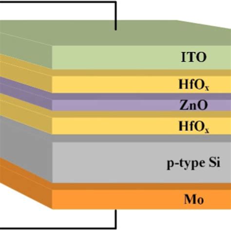 Mos Structure Used To Fabricate The Ssi Led Download Scientific Diagram