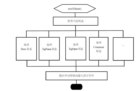 深入剖析 WebKit 戴铭的博客 星光社