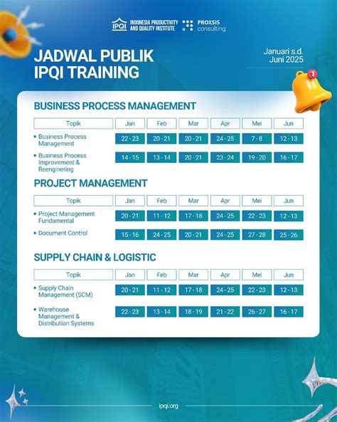 Memanfaatkan Quality Function Deployment Qfd Untuk Pengembangan Produk Ipqi