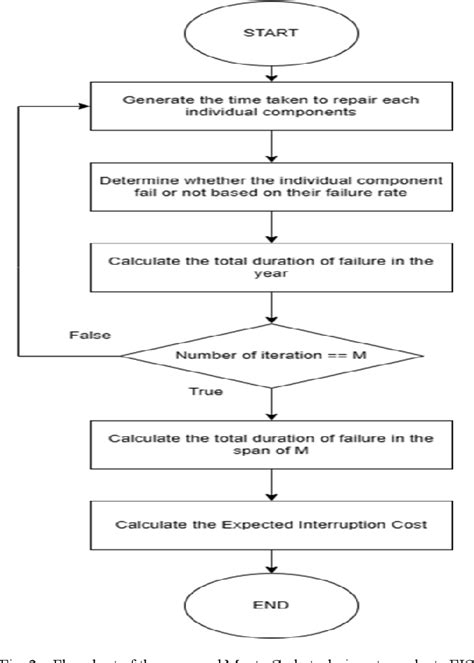 Figure 2 From A Resilience Oriented Network Restoration Model For A