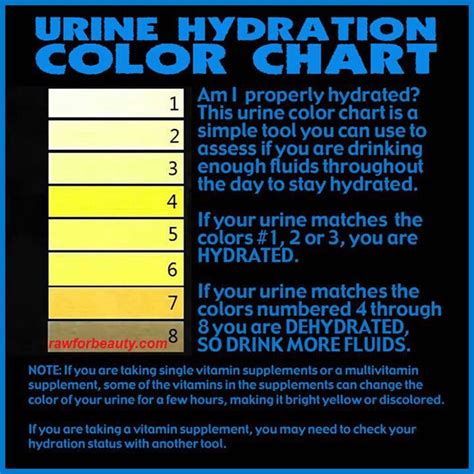Urine Hydration Color Chart