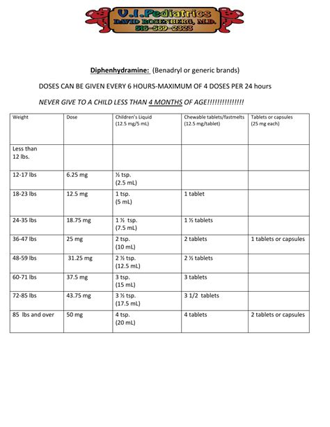 Pediatric Medication Dosing Charts Download Printable Pdf Templateroller