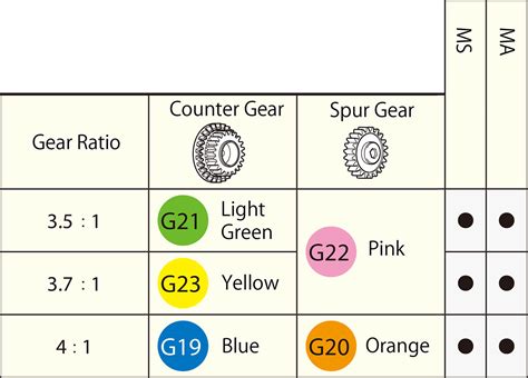 Gear Ratios Mini4science