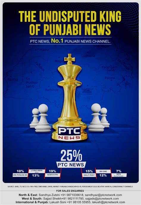 Ptc News On Linkedin Undisputed Leader