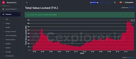 Cardano Blockchain What Is A Block Explorer Dailycoin