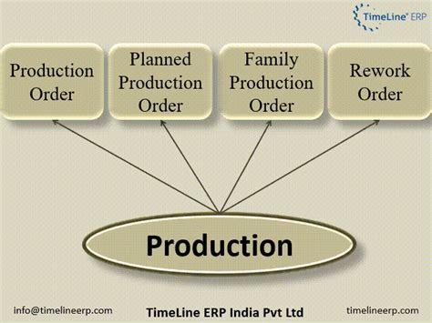Timeline Erp With Rare Features Projectplanning Projectmanagement