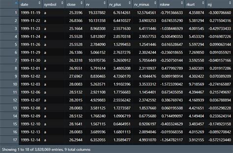 Dataframe Weekly Average Of Daily Panel Data In R Stack Overflow