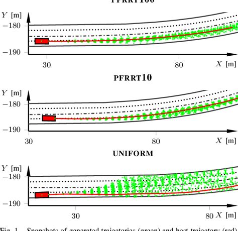Figure 1 From Particle Filtering For Online Motion Planning With Task