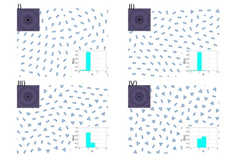 Cluster Spatial Distributions Diffraction Patterns And Normalized Download Scientific Diagram
