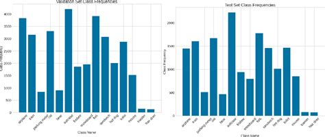 Figure 1 From Zero Shot Object Detection Through Vision Language