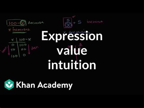Expression Value Intuition Video Khan Academy