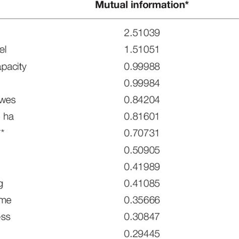 Bayesian Network Sensitivity Analysis Download Scientific Diagram
