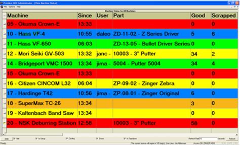 CNC Machine Monitoring Software Data Collection Software OEE Software Real Time Data