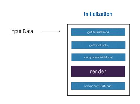 building realtime apps using react js and pusher speaker deck