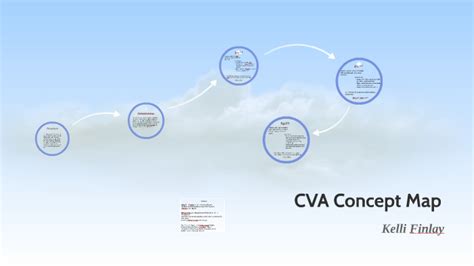 Cva Concept Map By Kelli Finlay On Prezi