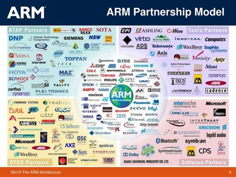 Ppt The Arm Architecture Powerpoint Presentation Free Download Id