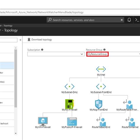 Ms Azure Topology View And Network Configuration Once The Whole