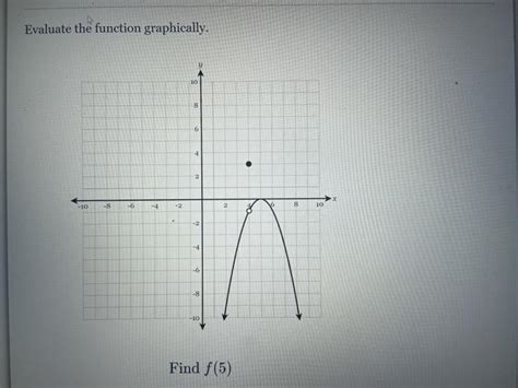 Solved Evaluate The Function Graphically 10 8 6 4 2 10
