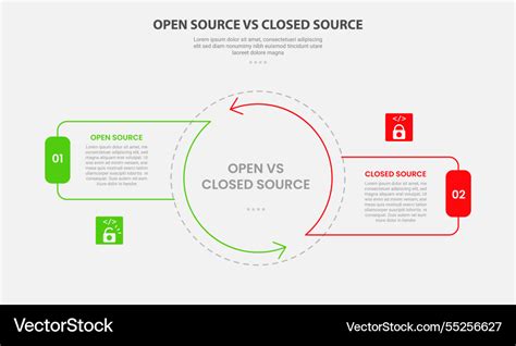 Open Vs Close Source Code Software Infographic Vector Image