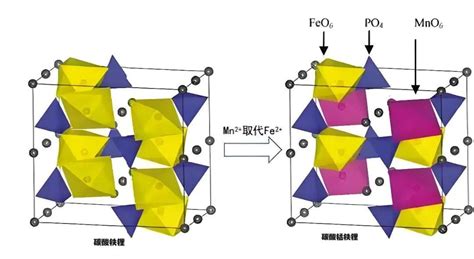 高性能的锂电正极材料：磷酸锰铁锂 艾邦锂电网