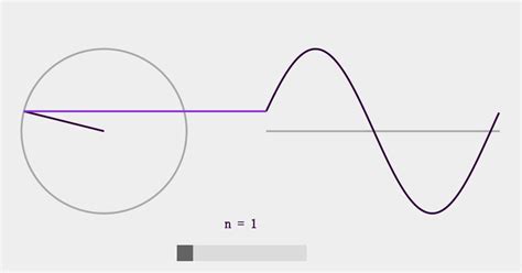 用Blender来学习Python创意编程实现傅里叶级数可视化 知乎