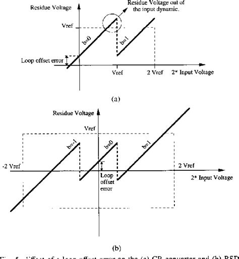 Figure 1 From A Cmos 13 B Cyclic Rsd A D Converter Semantic Scholar
